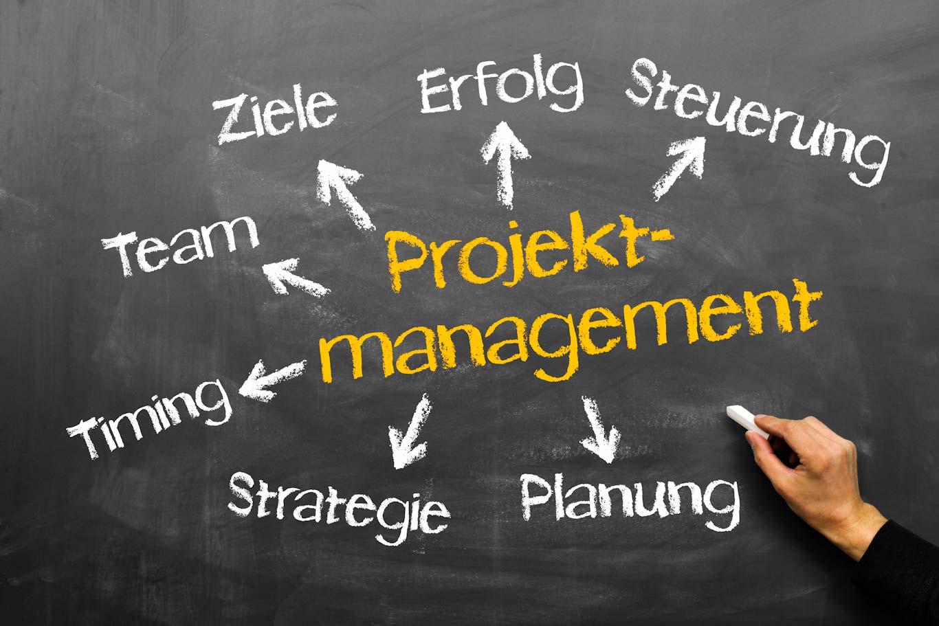 Projektmanagement für Architekten und Ingenieure einfach erklärt