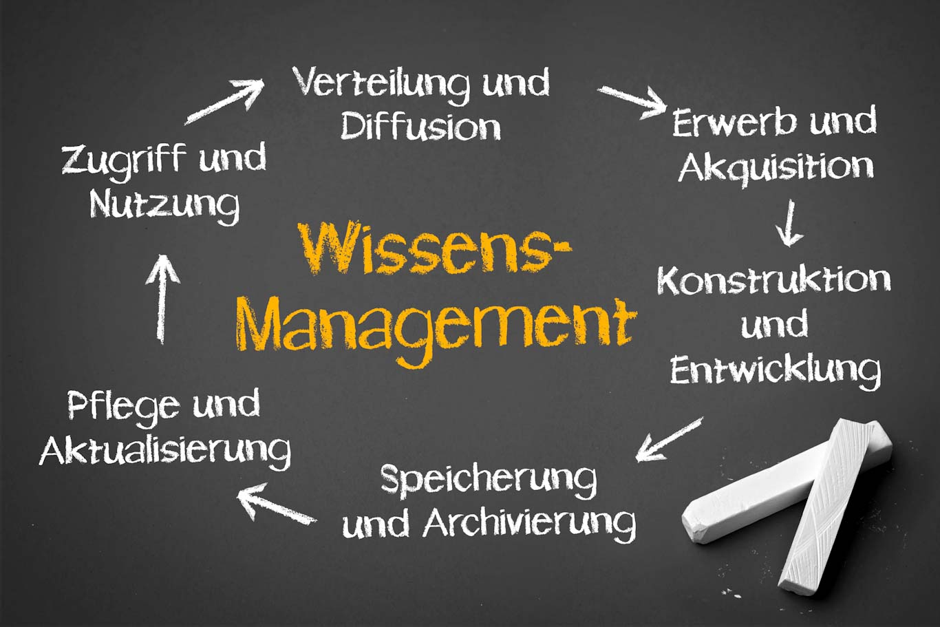 Wissensmanagement im Planungsbüro: Für Fortgeschrittene